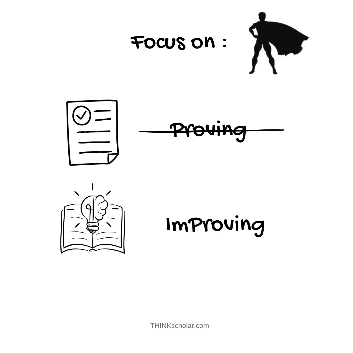 Proving vs ImProving – THINKscholar